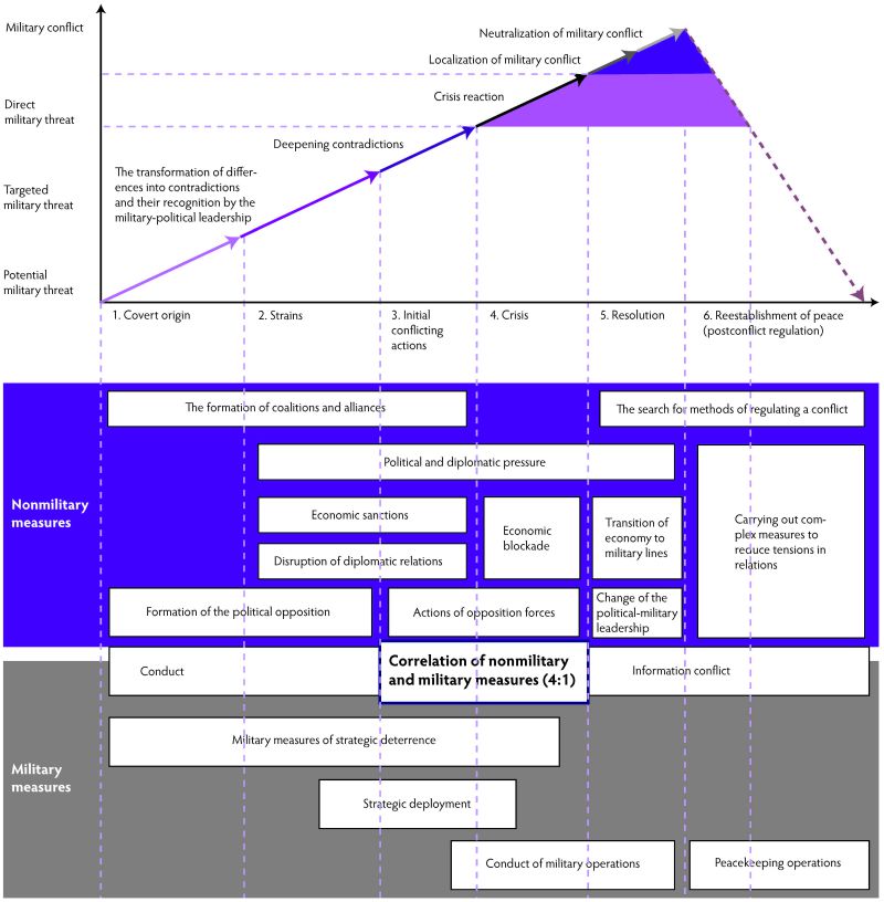 Reflexive Control | Militaire Spectator